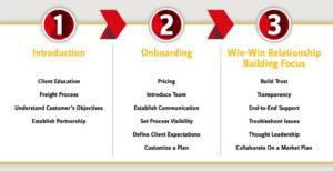 The PGT Process - PGT Services