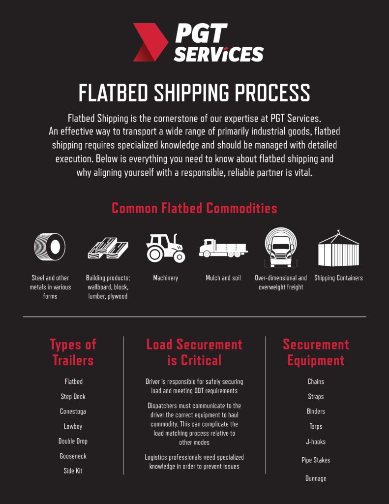 Flatbed Shipping Process - PGT Services