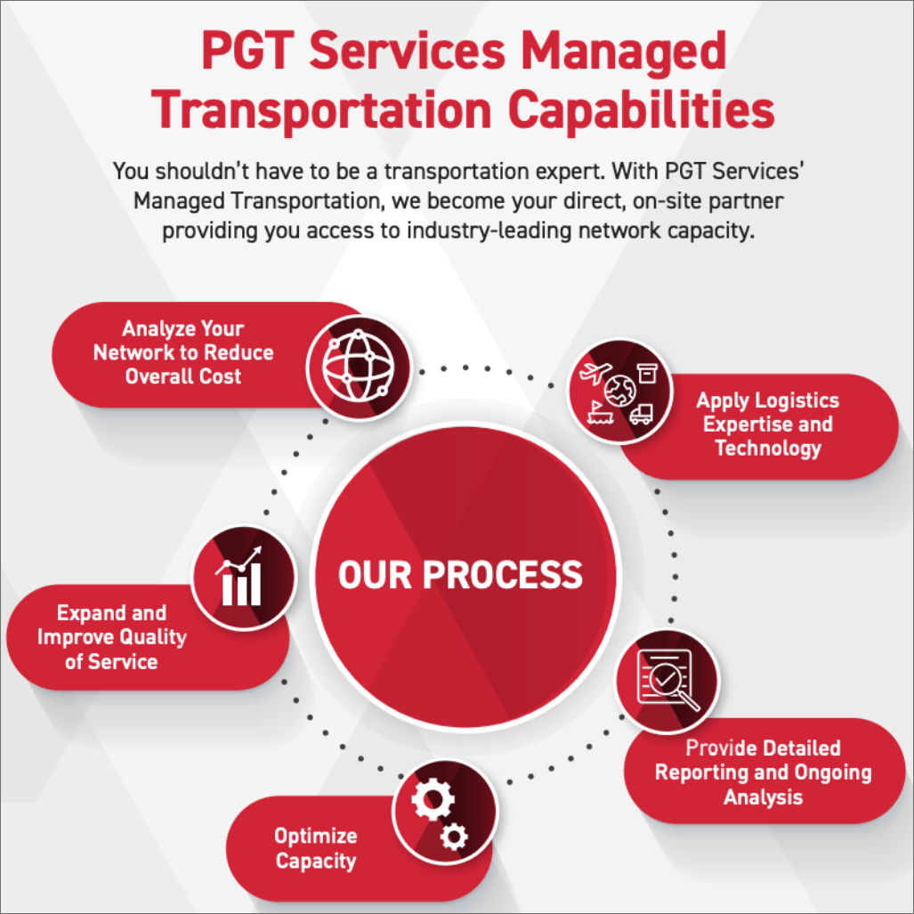 PGT Services Managed Transportation Capabilities - PGT Services